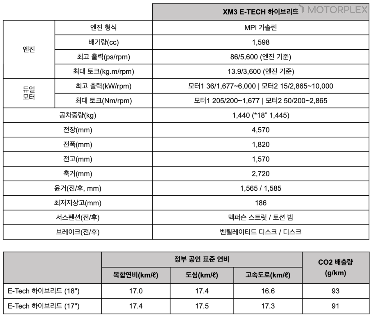 르노코리아 XM3 하이브리드, 3094만원부터 출시