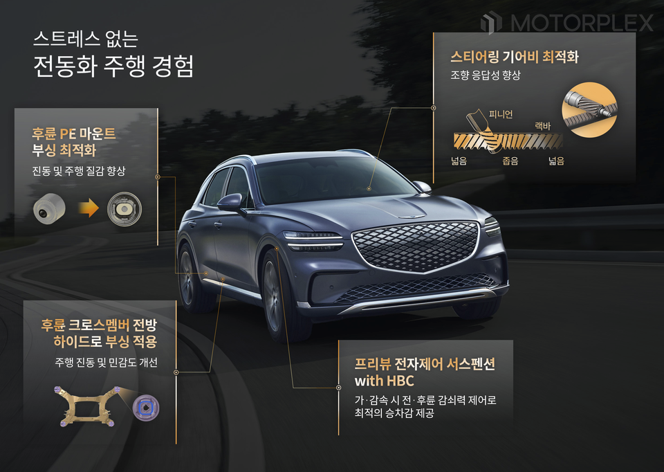 제네시스 GV70 전동화 부분변경 출시, '7530만원, 423km주행'